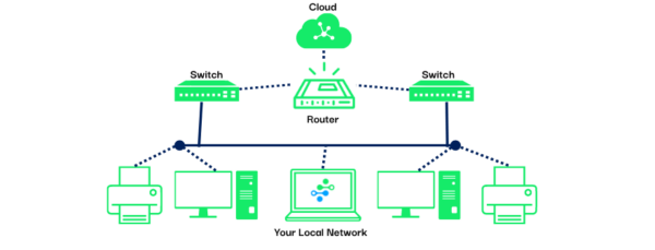 Router vs Switch: What's the Difference? - Dedicated Networks