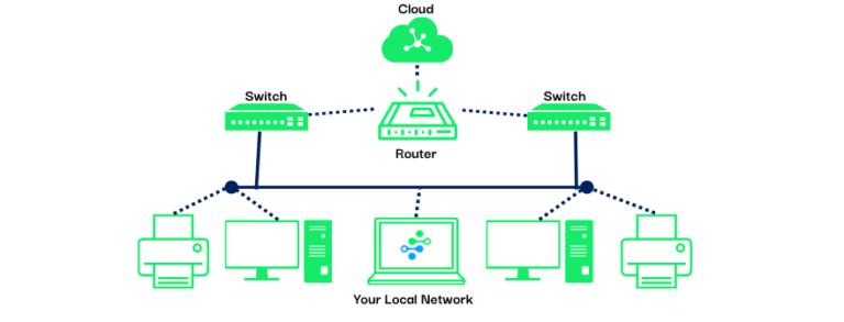 Router vs Switch: What's the Difference? - Dedicated Networks