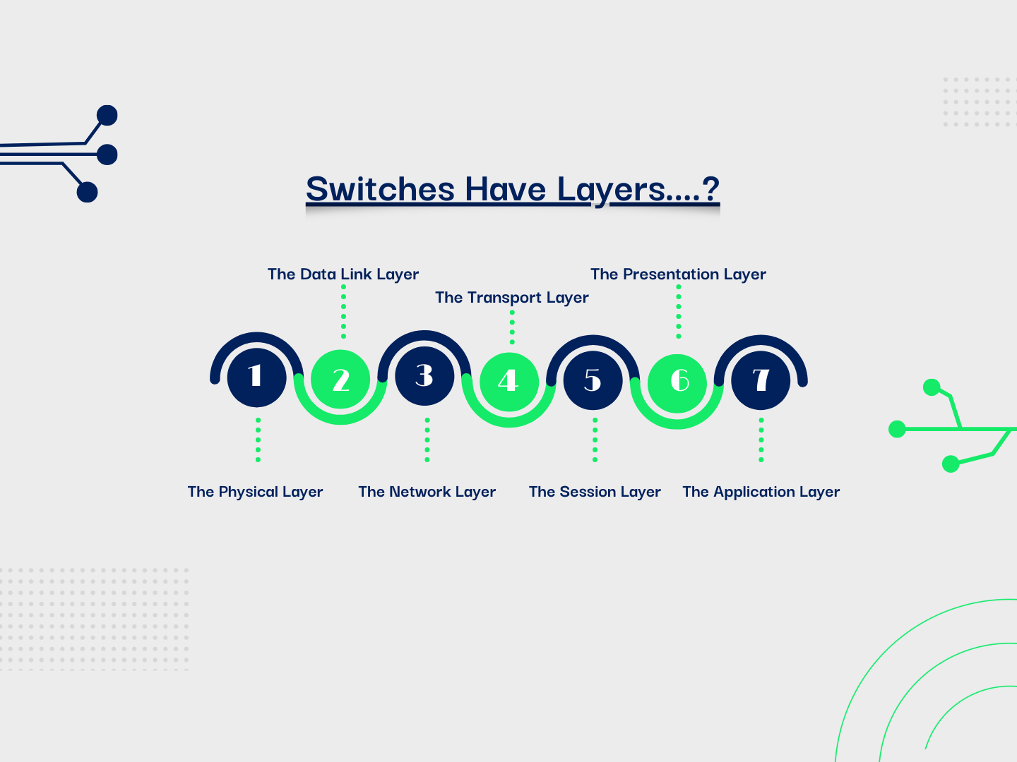 Switches Have Layers? - Dedicated Networks